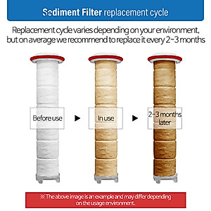 POSEION Shower Head Sediment Filter – 4 Replacement Showerhead Filters Soft Water High Density Polypropylene for Hard Water Softener Remove Rust Hydrate Dry Hair Scalp Skin Care Made in Korea SF140