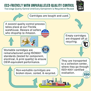 Limeink 1 Black Remanufactured Ink Cartridge 63XL 63 XL High Yield for HP Envy 4512 4520 Deskjet 3632 2130 2132 1110 1111 3636 3637 1112 3630 3634 OfficeJet 3830 3833 4650 4652 4655 5255 5258 Printer