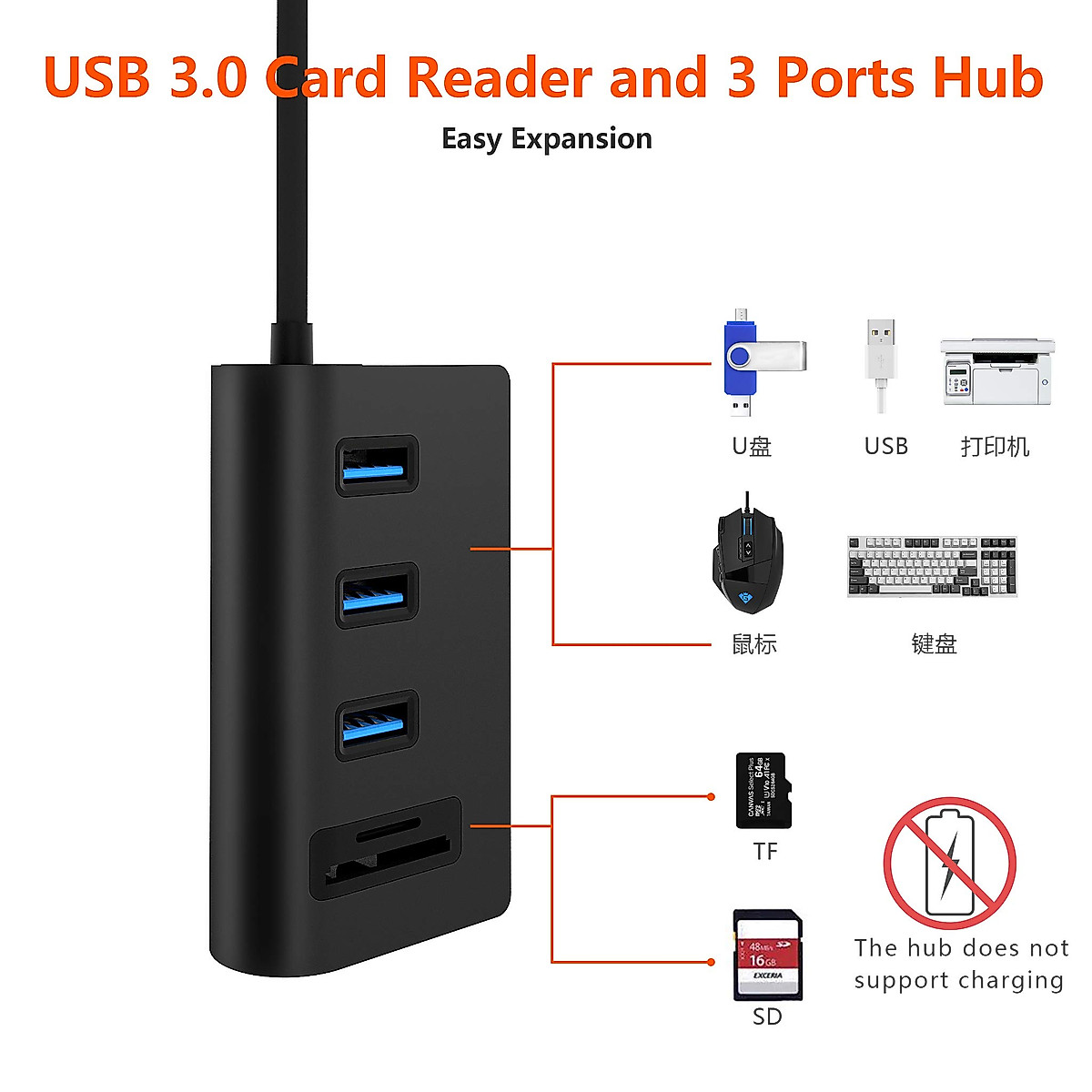 Cateck USB 3.0 HUB, Bus-Powered USB 3.0 3-Port Aluminum Hub with 2-Slots Card Reader Combo for iMac, MacBook Air, MacBook Pro, MacBook, Mac Mini, PCs and Laptops, Black