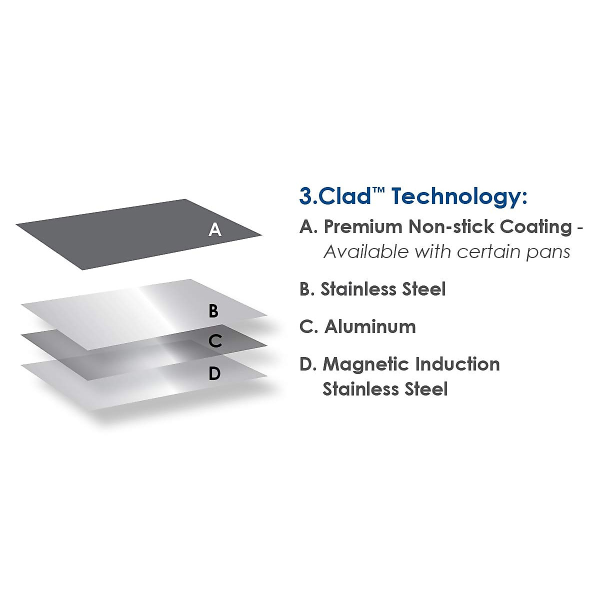 Chantal 3.Clad Tri-Ply 11 inch Non-Stick Fry Pan, Ceramic Nonstick Coating