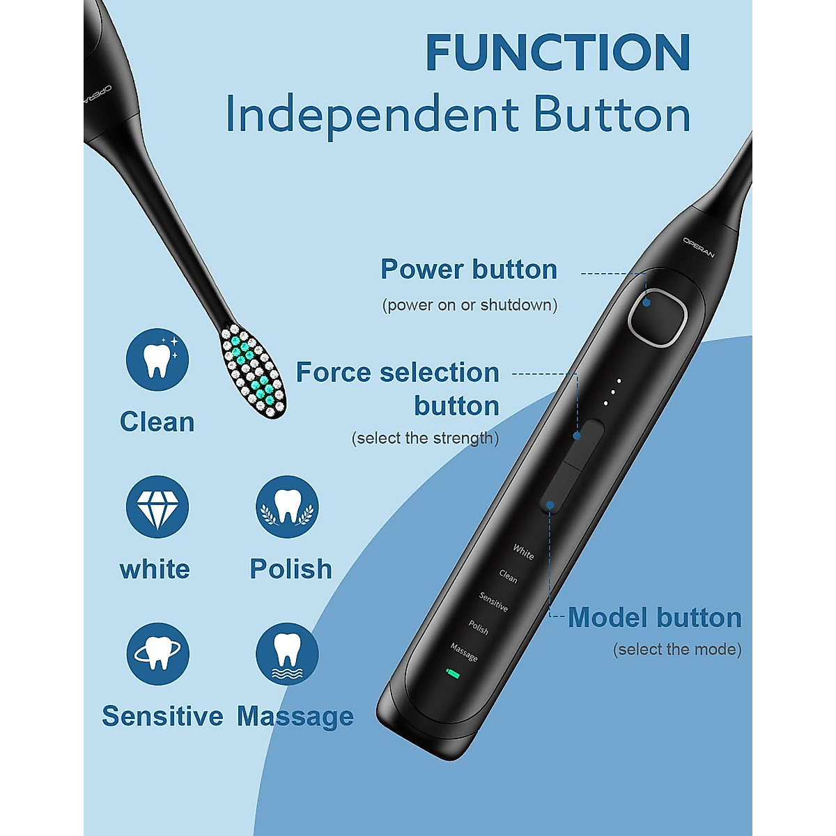Operan Electric Toothbrush for Adults and Kids Sonic Rechargeable Toothbrush with 5 Modes 2-Min Smart Timer IPX7 Waterproof 40,000 VPM Motor with 8 Brush Heads & Travel Case (Deep Black)