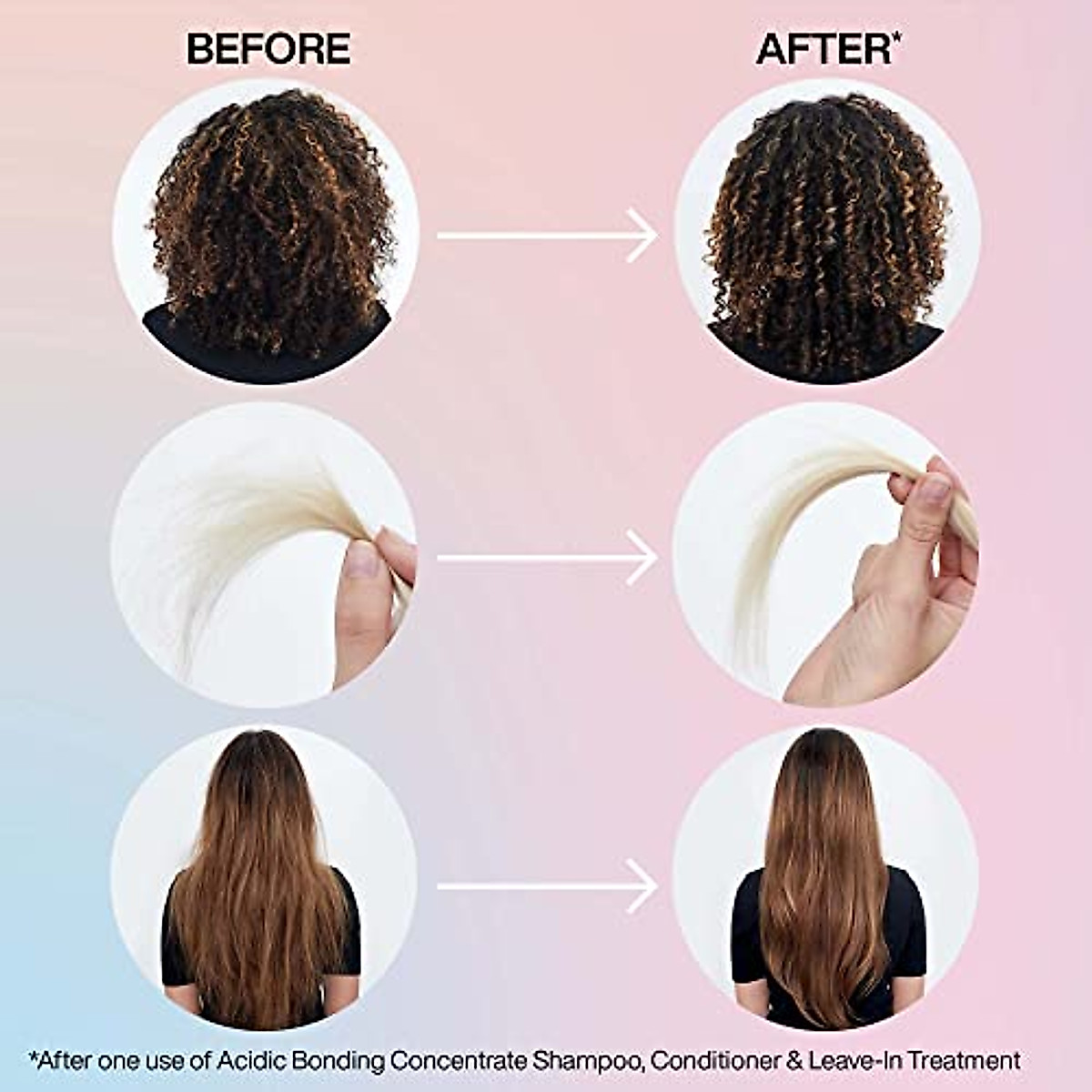 Redken Bonding Shampoo for Damaged Hair Repair | Acidic Bonding Concentrate | For All Hair Types