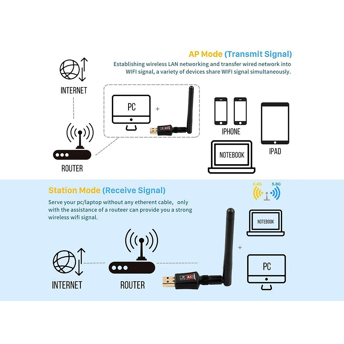 OSGEAR USB WiFi Adapter 600Mbps Wireless Card Network Dongle for PC Laptop Desktop with High Gain 5dBi Antenna Dual Band 802.11a 2.4GHz 150Mbps 5GHz 433Mbps Supports Win10 8 7 XP Vista Mac OS Linux