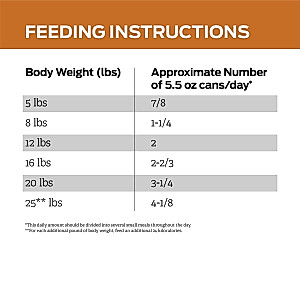 Purina Pro Plan Veterinary Diets NF Kidney Function Early Care Feline Formula Adult Wet Cat Food Pate - (Pack of 24) 5.5 oz. Cans