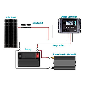 Renogy Solar Panel, Single