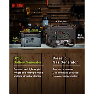 ALLPOWERS 2000W Portable Power Station 1500Wh MPPT Solar Generator with 4 AC Outlets 900W Input Home Backup Battery for Outdoor Camping RV Emergency Off-Grid