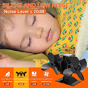 TCFUNDY Wood Stove Fan Heat Powered for Buddy Heater,Dual Motor Fireplace Eco Fan with Bracket Fixed on Propane Space Heater,Quiet Operation Circulating Warm Air, Stove Fan for Wood/Log Burner Stove