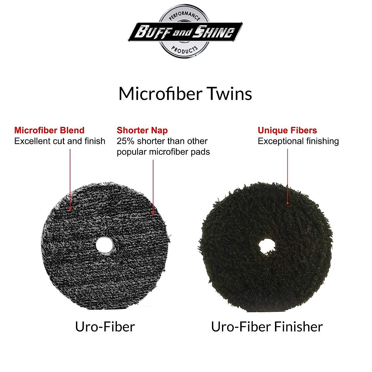 Buff and Shine URO-Fiber Microfiber Pad for Car Compounding, Cutting, Buffing, Waxing, and Polishing - Compatible with Long-Throw, High-Action, Dual-Action, and Random Orbital Polisher - 3 in (2 Pad)