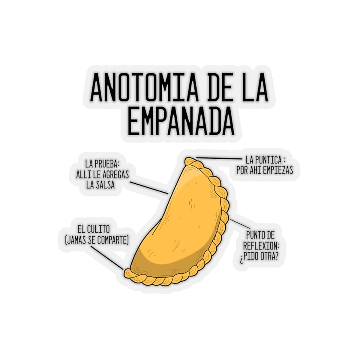 Teegarb Letter Blanket Sticker Decal Novelty Empanada Sandwiches Spread Sayings Spanish Cuisine Humorous Breads Stickers for Laptop Car 6" × 6" / Transparent