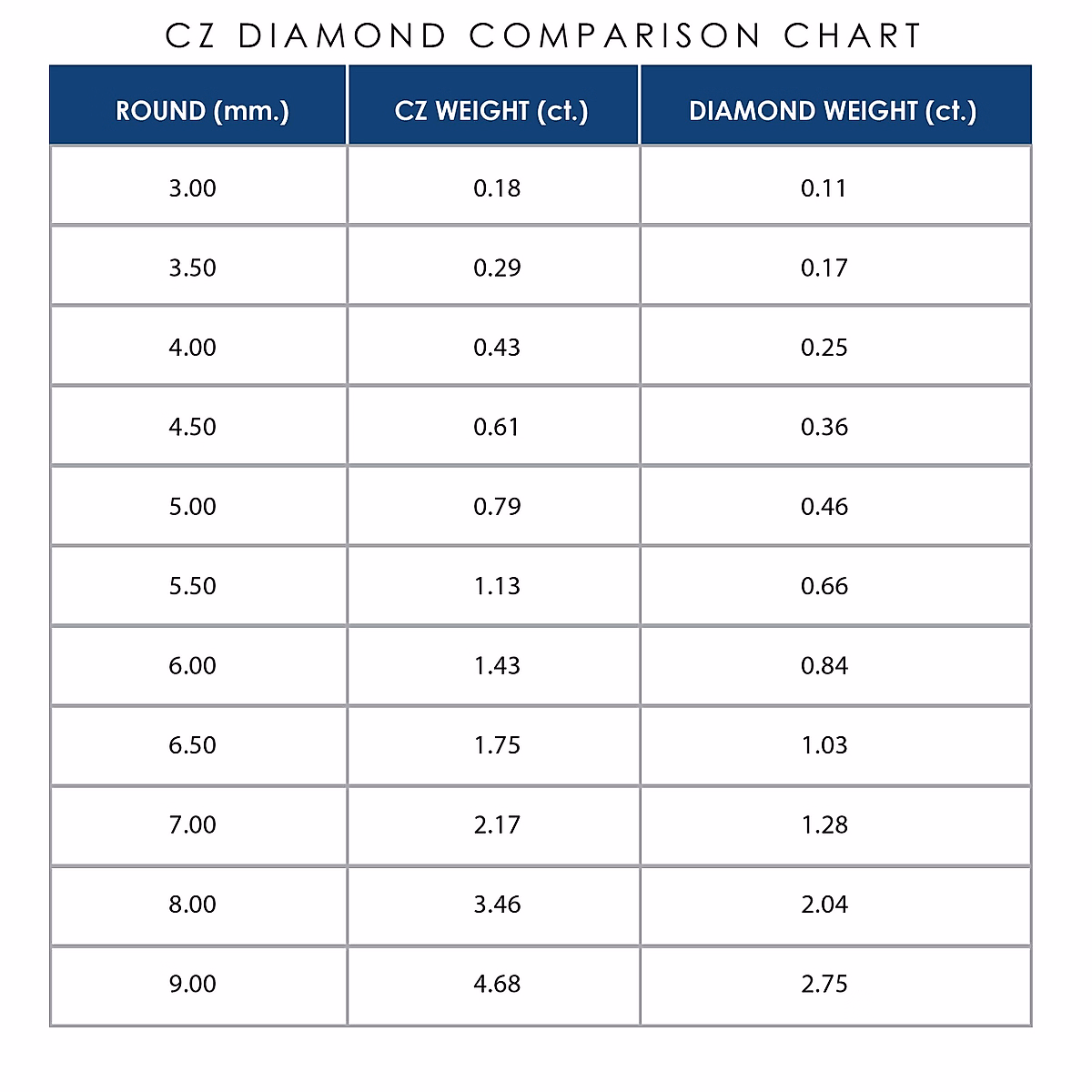 Abbie+Cleo 2 1/3 CT TGW Women's Cubic Zirconia Ring - Anillo de Mujer - Rhodium Plated 925 Sterling Silver - Bridal Ring (Round Shape - Size 6)