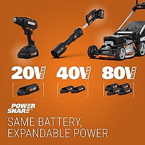 WORX 20V Cordless Drill Driver，Impact Driver and Reciprocating Saw，WX911L Power Tool Combo Kit ，2 * 2.0Ah Batteries & Charger Included