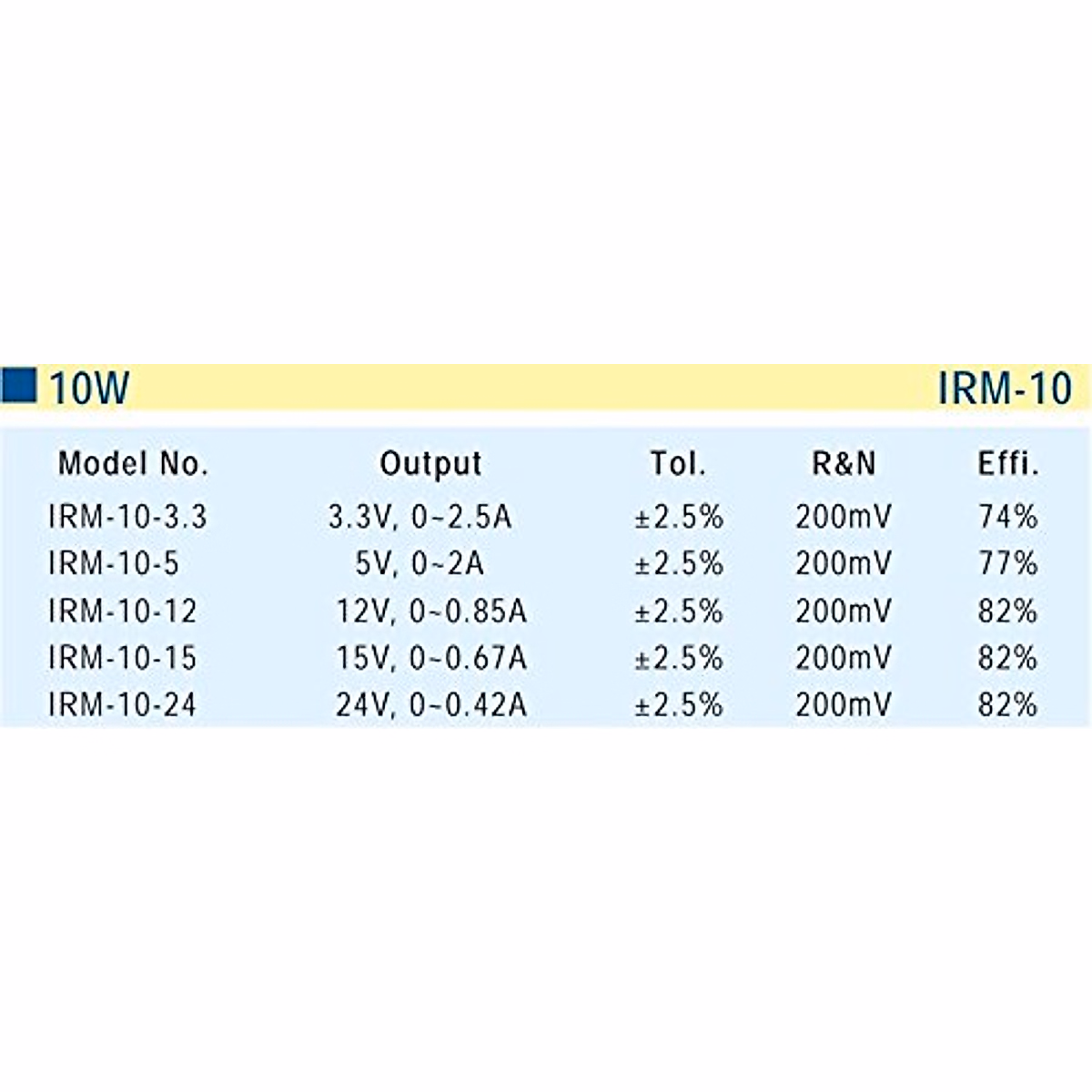 Industrial Open Frame 10.2W 12V 0.85A IRM-10-12 Meanwell AC-DC SMPS IRM-10 MEAN WELL Switching Power Supply