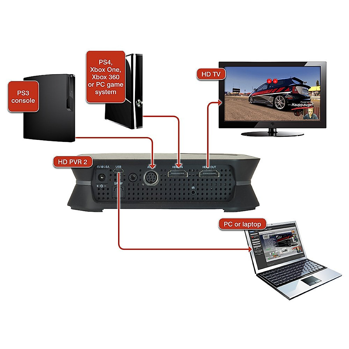 Hauppauge - HD PVR 2 Gaming Edition High Definition Game Capture Device with Digital Audio