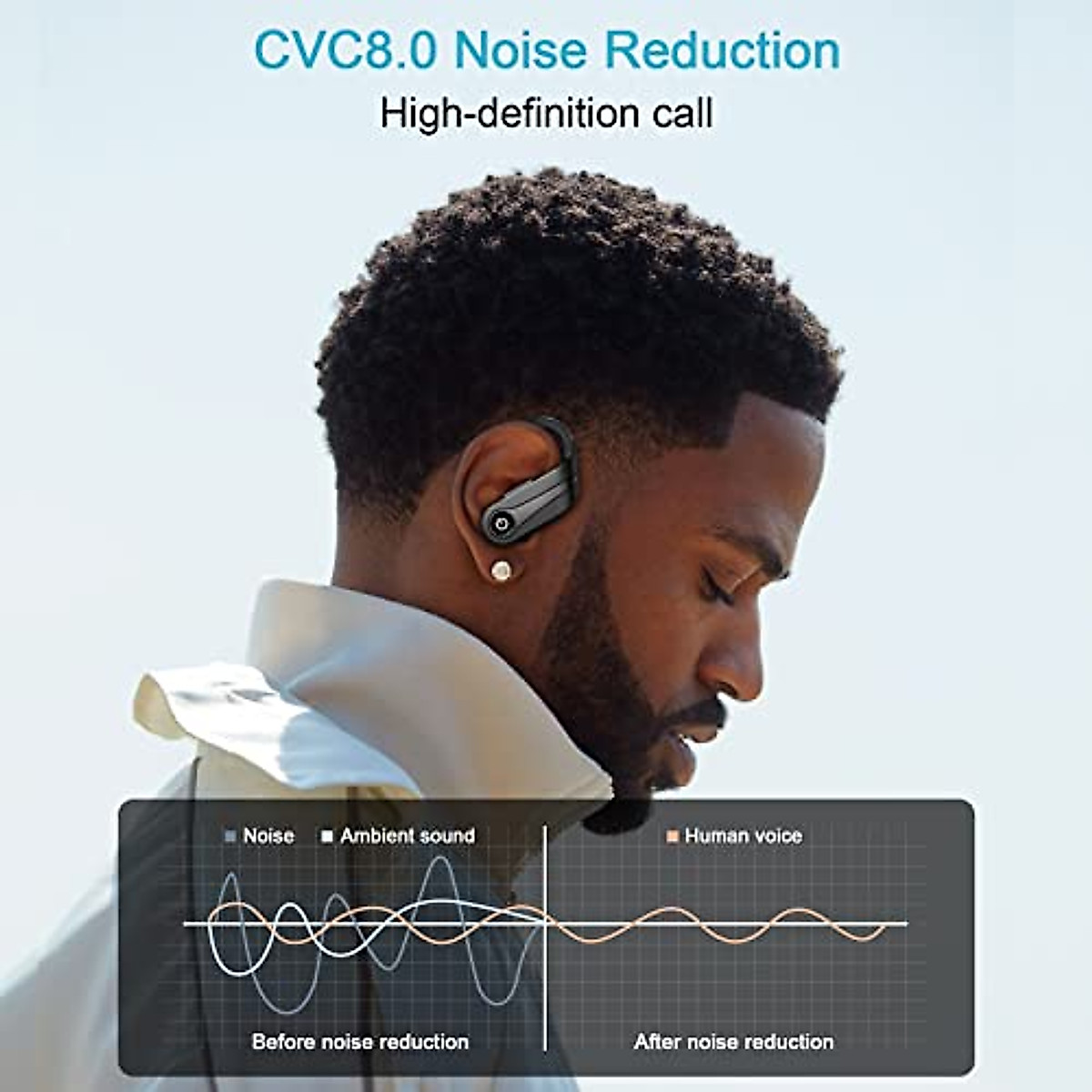 uoeos Wireless Earbuds Bluetooth, Sports Light-Weight Headphones with Earhooks,Built-in Mic,Active Noise Control,IPX7 Waterproof,Clear Calls,Low Latency,Surround Sound,54 Hrs with Charging Case