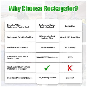 Rockagator Waterproof Backpacks - Hydric Series 40 Liter Hunting Camouflage Quick-Submersion Waterproof Backpack, River Dry Bag for Canoeing, Kayaking or Rafting, Camo