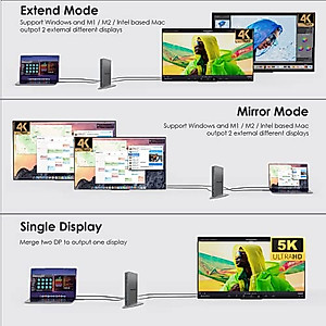 WAVLINK USB3.0 Dual 4K Laptop Docking Station, USB C to Single 5K@60Hz or Dual 4K@60Hz Video Outputs Dual Monitor for Windows (2xDisplayport, 2xHDMI, 6 USB 3.0 Port, LAN, Audio)