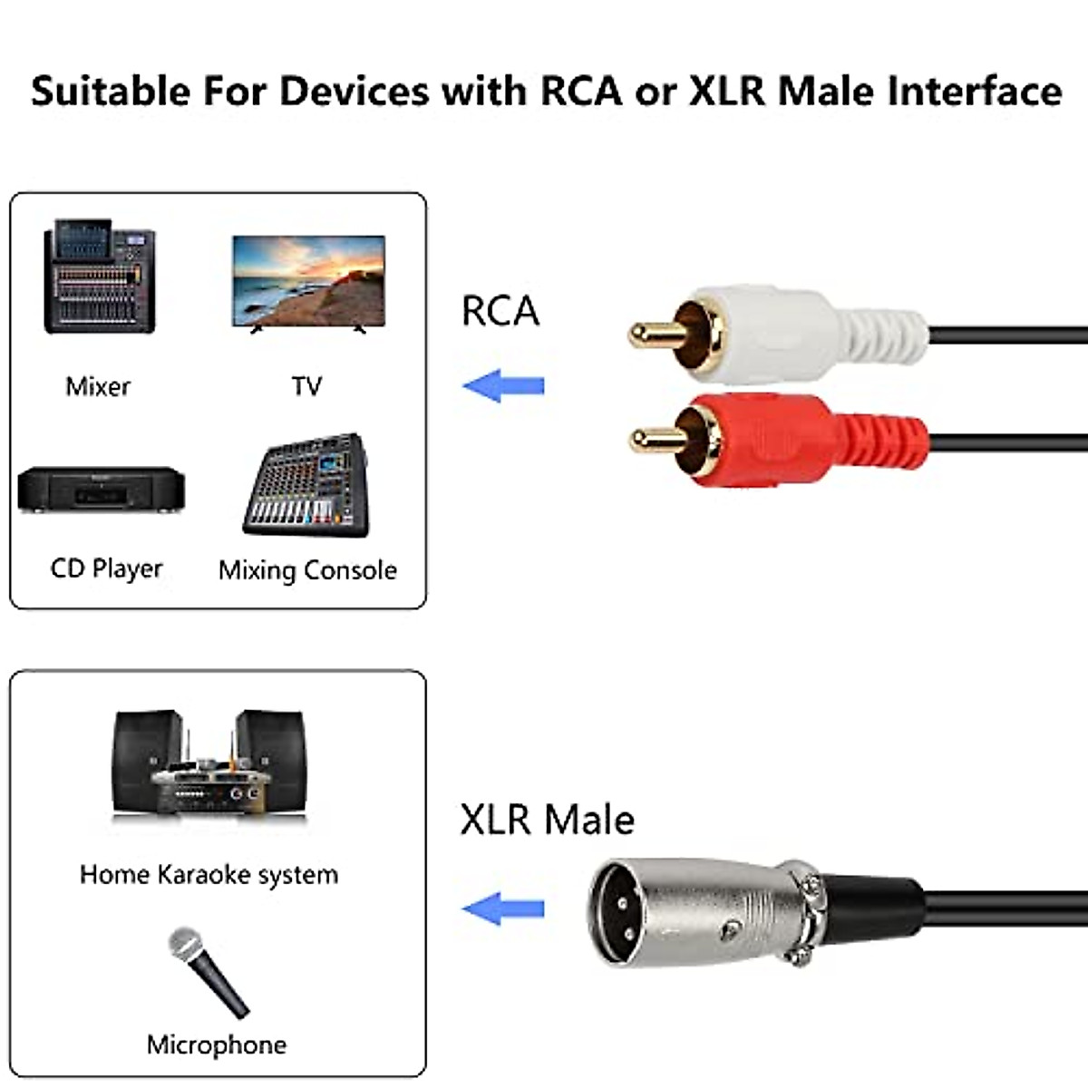 MEIRIYFA XLR Male to 2 Phono RCA Plug Adapter Y Splitter Patch Cable, XLR Male 3 Pin to Dual RCA Male Plug Stereo Audio Cable Connector(1.5M) (XLR Male to 2RCA)