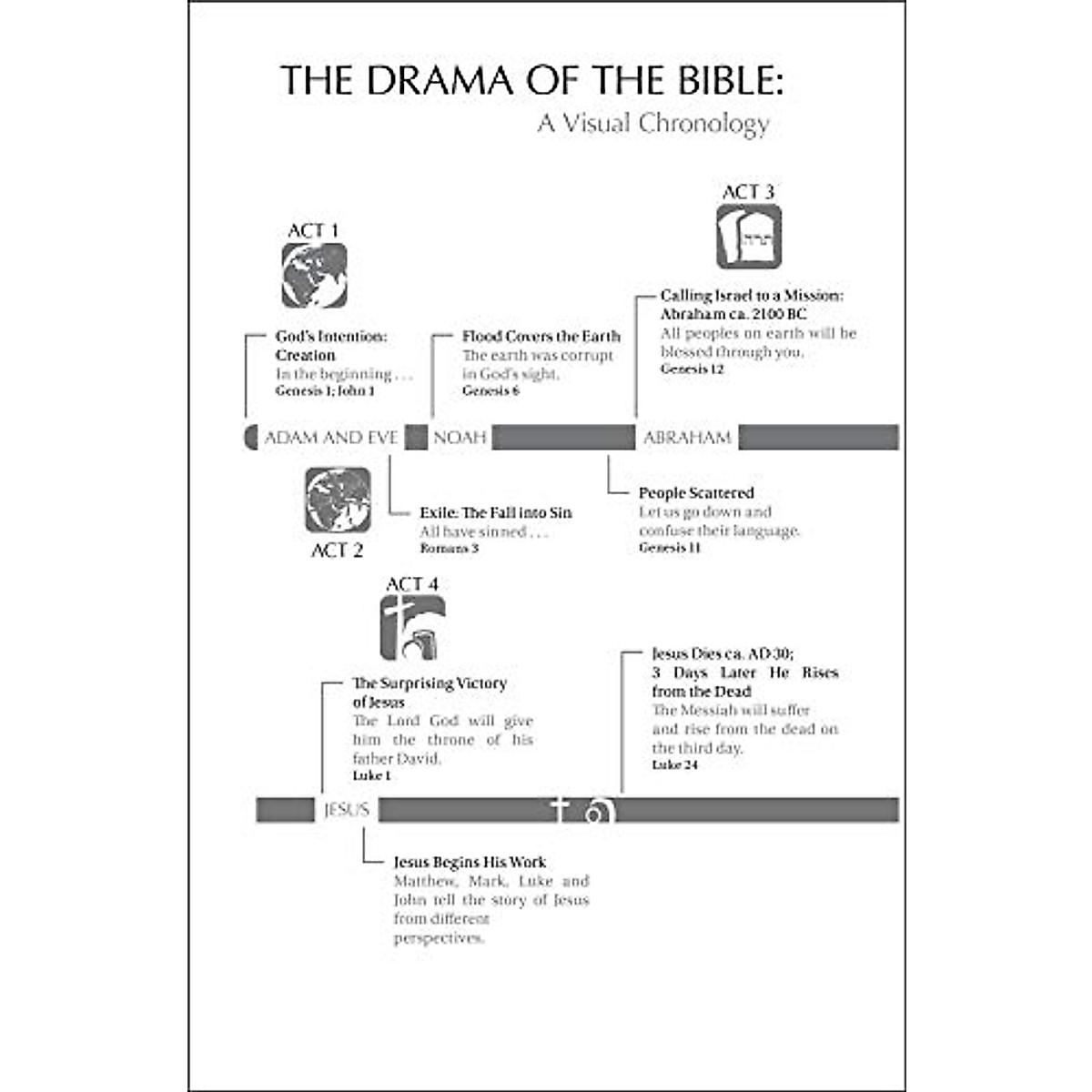 NIV, Holy Bible, Larger Print, Paperback