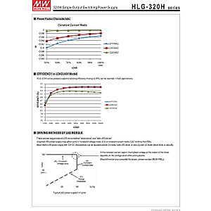 HLG-320H-24A Mean Well LED Power Supply