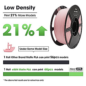 eSUN Matte PLA Filament 1.75mm, Low Density Matte 3D Printer PLA Filament, 1KG Spool 3D Printing Filament for 3D Printers, Peach Pink