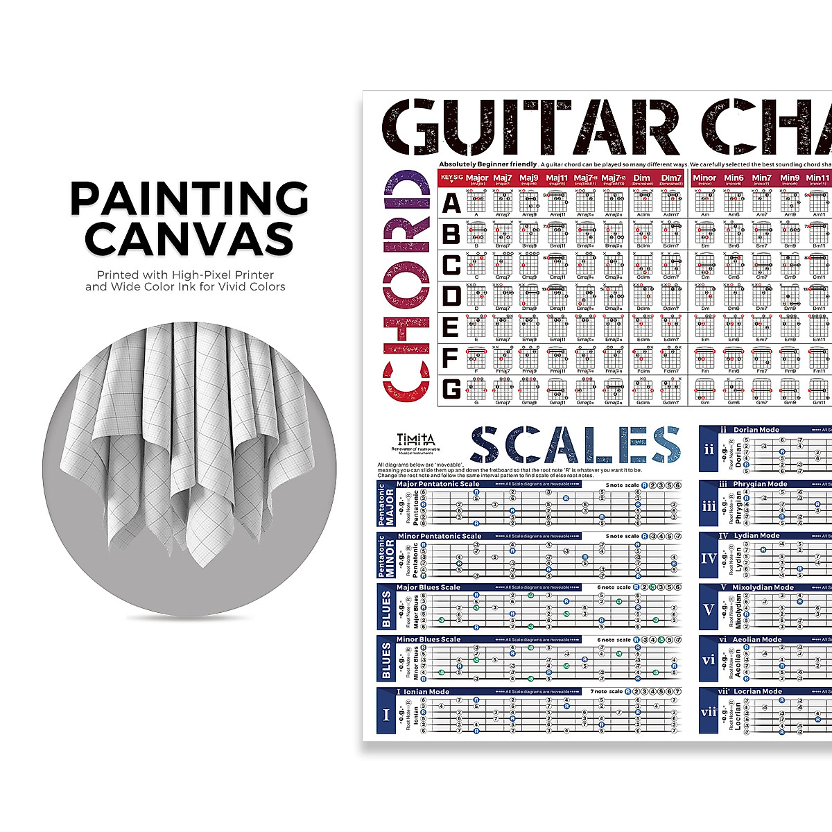 Guitar Chords Scale Chart Poster of Chords | Scales | Triads | Circle of Fifths Wheel | Fretboard Notes & Guitar Theory, Acoustic Electric Guitar Chord & Scales Reference for Beginners Adult or Kid