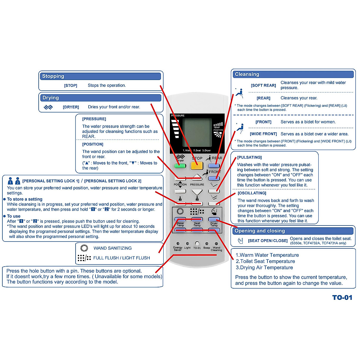 Replacement Remote Control for TOTO Washlet Neorest Toilets and Bidets SG TCF490A TCF491A E200 THU9062 SW843 SW844 SW543C SW544C