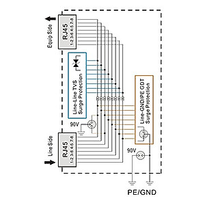 WatchfulEyE WTH-SG/RJ45 DIN-Rail Mounted Gigabit Ethernet PoE Surge Protector Full GDT TVS Surge Protection