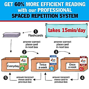 Phonics Flash Cards - Learn to Read in 20 Phonic Stages - Digraphs CVC Blends Long Vowel Sounds - Phonics Games for Kids Ages 4-8 Kindergarten First Second Grade Homeschool Educational