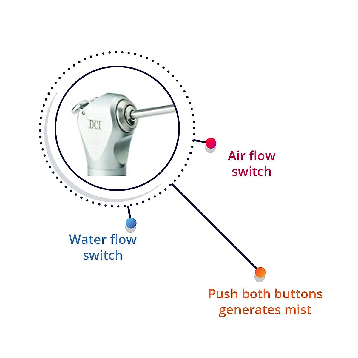 Syringe, Precision Comfort, Less Tubing & Kit