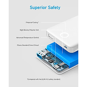 Anker Power Bank, 10,000mAh Portable Charger (PowerCore PIQ), High-Capacity Battery Pack for iPhone 15/15 Plus/15 Pro/15 Pro Max/14/14 Pro/Samsung/Pixel/LG (Cable and Charger Not Included)(White)