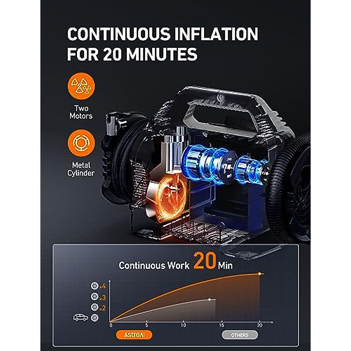 AstroAI Cordless Tire Inflator Portable Air Compressor for Car Tire Pump 160PSI with HD Screen, 3 Power Sources & Dual Powerful Motors, Heavy Duty Air Pump Inflation/Deflation father day gifts