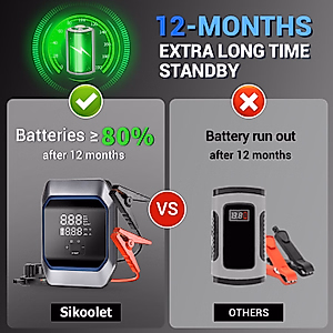 Jump Starter with Air Compressor, 2500A Portable Car Battery Pack(8.5 Gas/8.0L Diesel) 160PSI 20000mAh Car Tire Inflator, UltraSafe Jumper Starter Battery Box with Touch Screen, LED Light, Power Bank