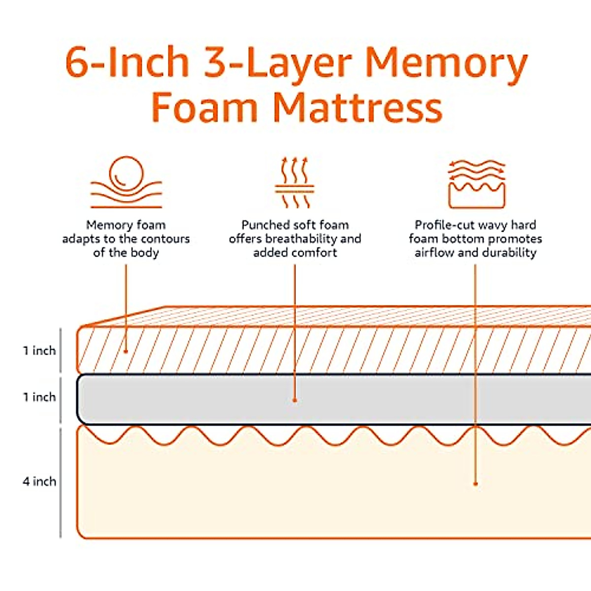 Amazon Basics Memory Foam Mattress, Soft Plush Feel, 6 Inch, Twin