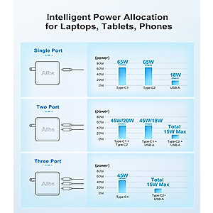 Aiibe USB C Charger 65W 3-Port PD 3.0 Fast Charger 65W GaN Wall Charger USB C Charger Block Type-C Foldable Adapter for MacBook Pro/Air, iPad Pro, iPhone 15/14/Pro, Galaxy S23 S22, Dell XPS13, Laptops