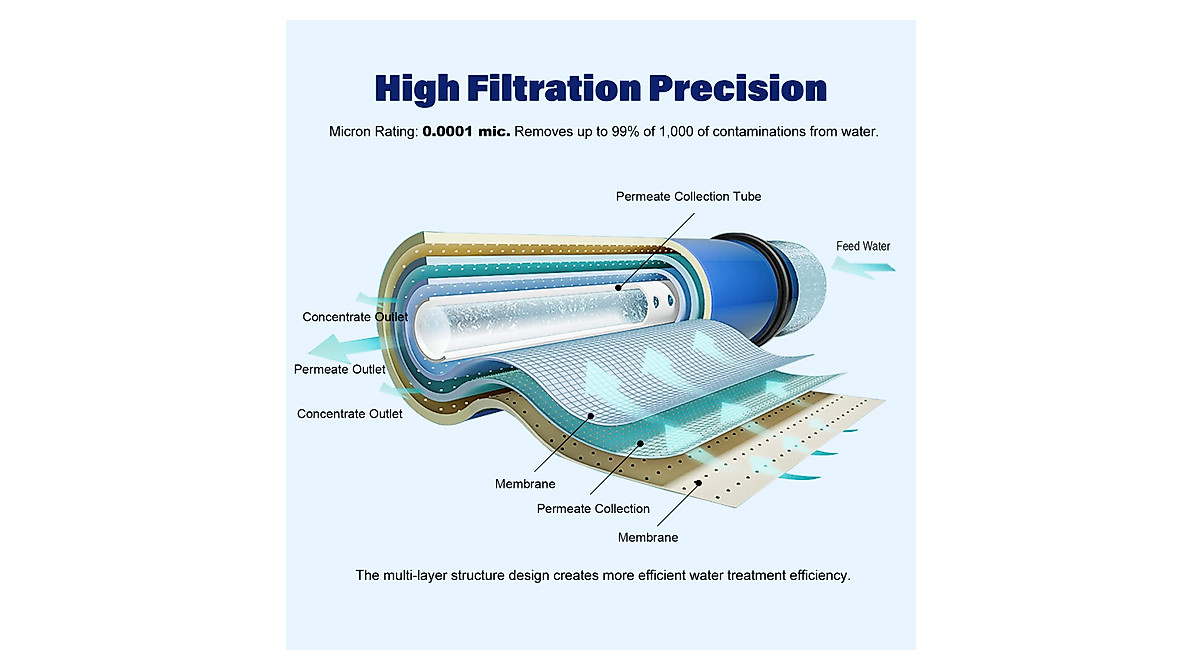 100 GPD RO Membrane & Housing Set for Home Water Filtration