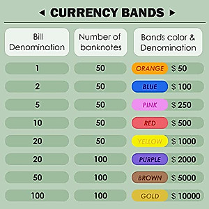 CASHTEK Money Bands for Cash,Money Wrappers for Bills Dollar,Self Adhesive Currency Straps,Pack of 400 Money Straps,ABA Standard Colors