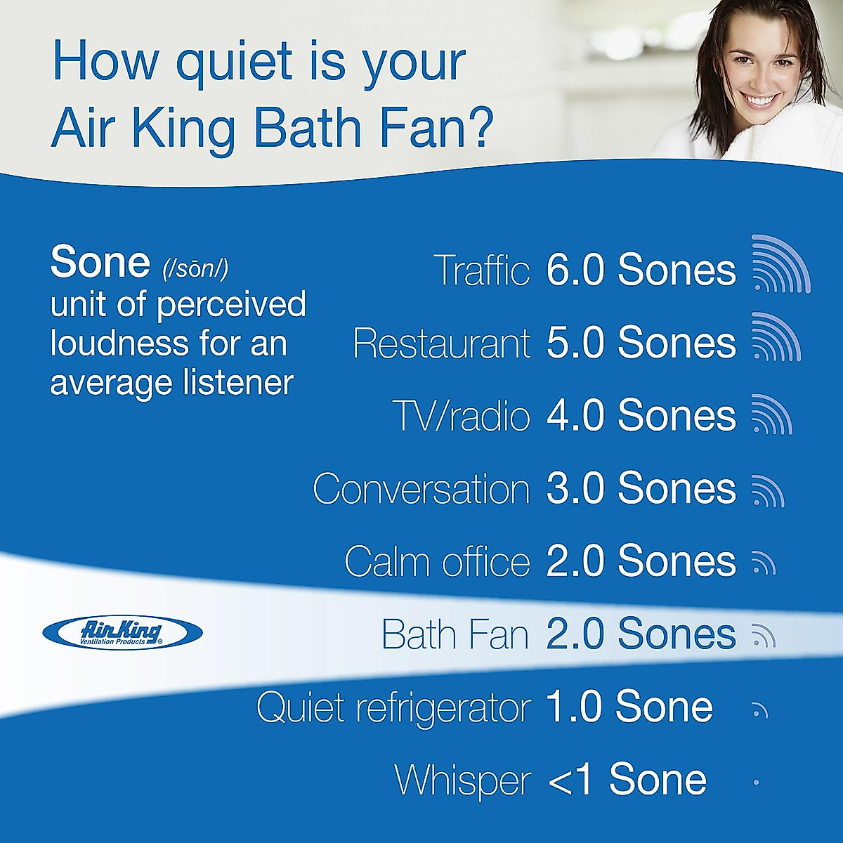 Air King AK100D Energy Star Qualified Dual Speed Exhaust Bath Fan with 100-CFM and 1.5-Sones, White Finish