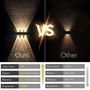 Mrzxy Solar Wall Lights Outdoor Aluminum Housing Waterproof Up and Down Wall Sconce Dusk to Dawn LED Outdoor Lighting for House Yard Deck Garage Front Porch