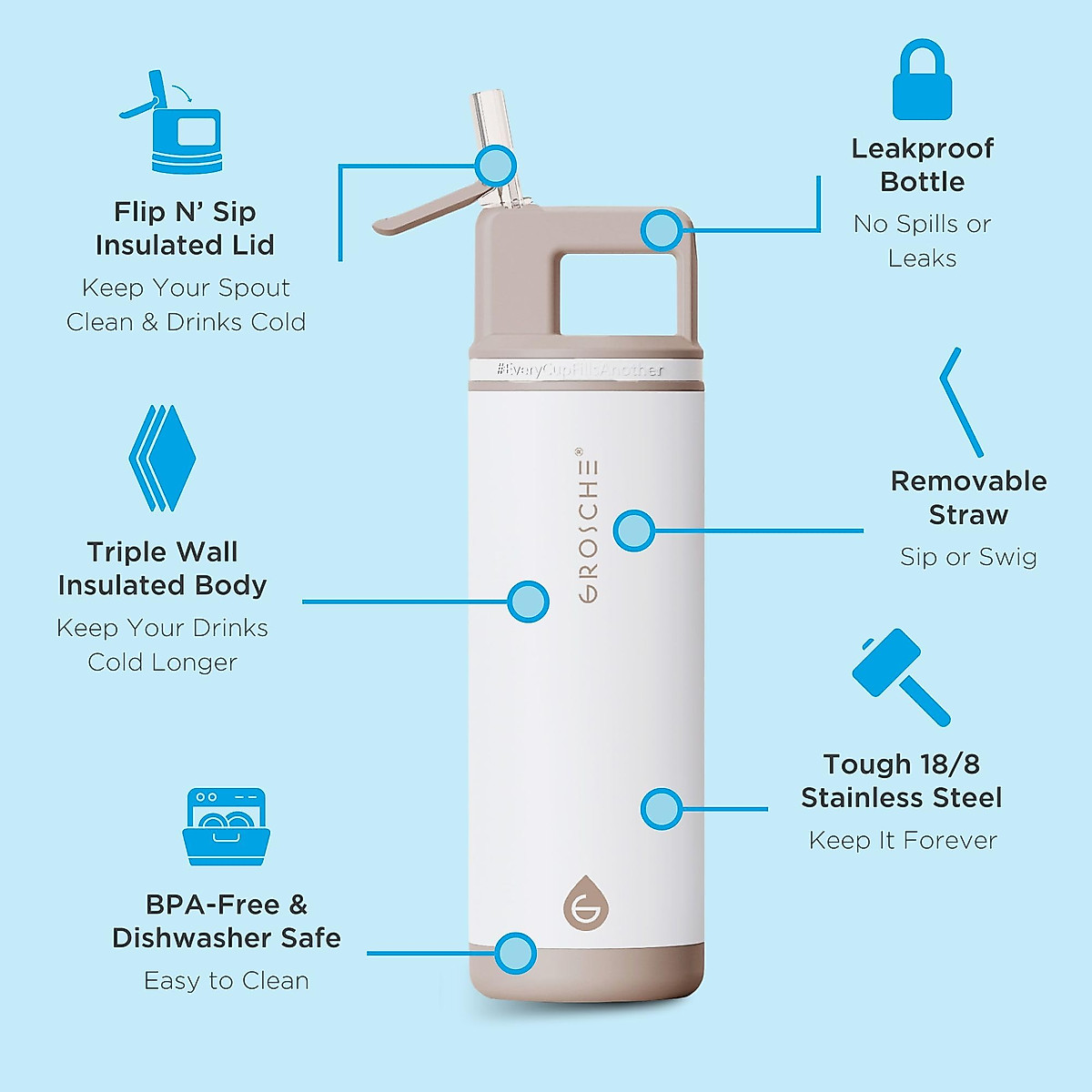 GROSCHE Alpine Flip n' Sip 20 oz Insulated Water Bottle - Stainless Steel, Leakproof Flask with Straw - Perfect for Gym, Travel & Outdoor Use - Keeps Water Cold up to 60 hrs - Cream White