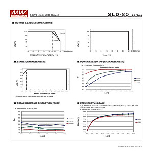 Mean Well SLD-80 SLD-80-12 SLD-80-24 SLD-80-56 MEANWELL SLD 80 80W