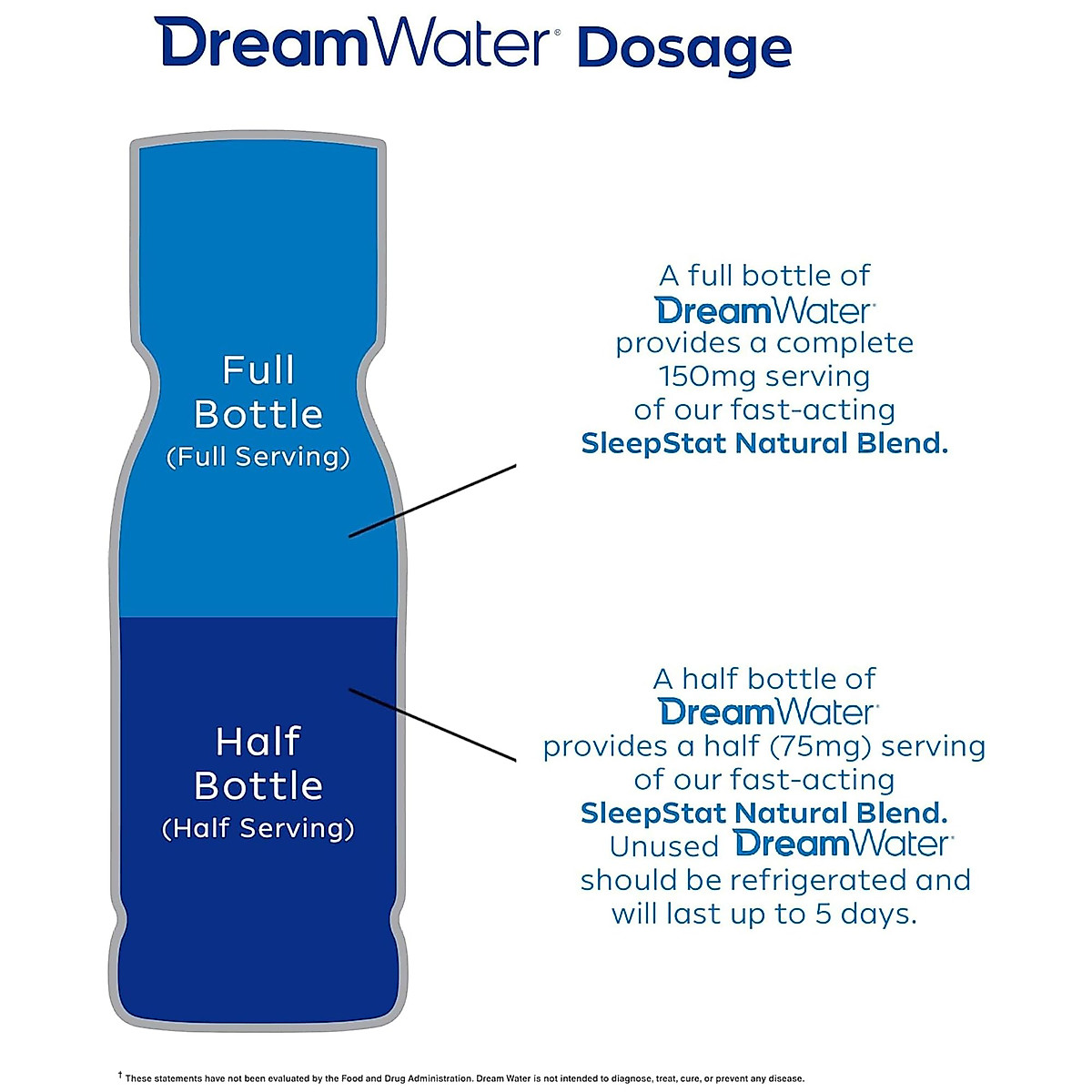 Dream Water Sleep Aid Supplement Drink; Melatonin 5mg, GABA, 5-HTP; Zero Sugar, Natural Flavors, No Added Colors, 2.5 oz Liquid Sleep Shots, Snoozeberry, 4-Count
