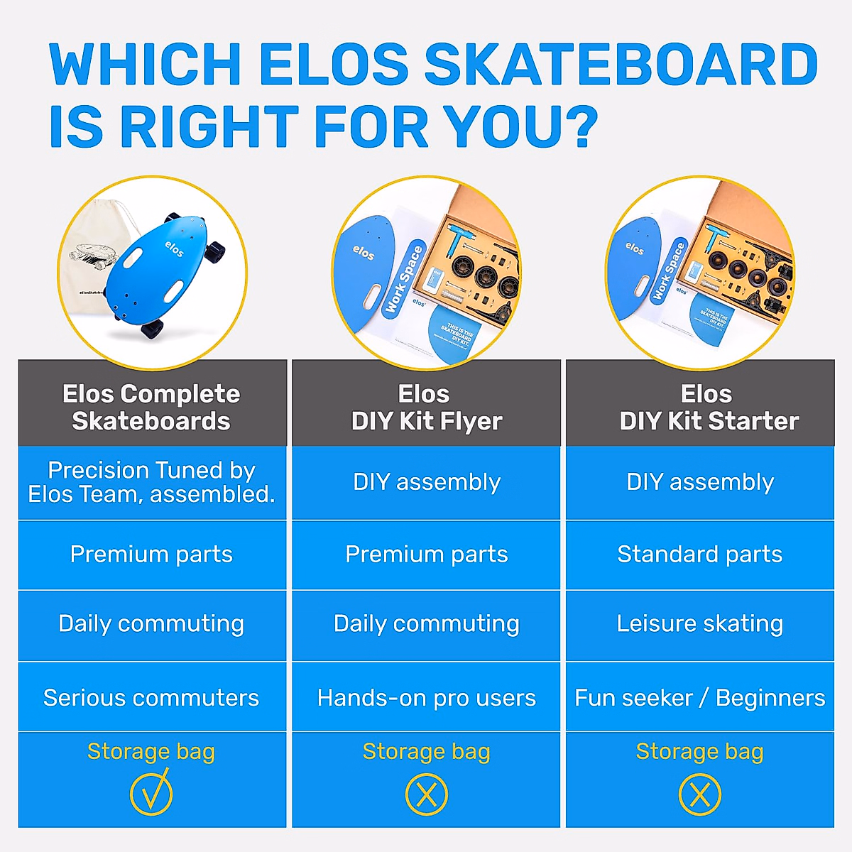 ELOS Skateboards Complete Lightweight - Mini Longboard Cruiser Skateboards Built for Beginners and Urban commuters. Gift Ready, Bagged. Wide and Stable Wooden Skateboard Deck. Campus Board.