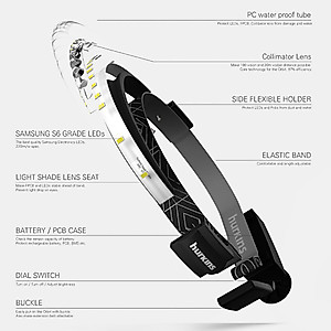 hurkins Orbit, 180˚ Wide Angle 1000 Lumens Rechargeable Waterproof LED Headlamp. Great for Camping, Hunting, Runners, Hiking, Outdoors, Fishing,Industrial Purpose. (Black)