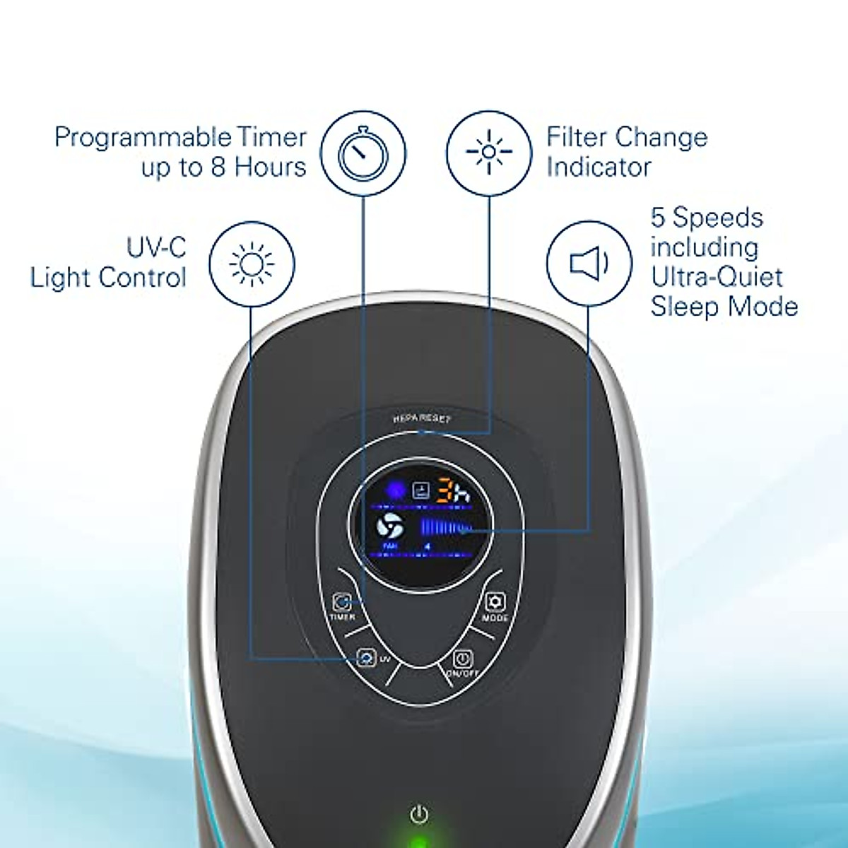 Germ Guardian Air Purifier with HEPA 13 Pet Filter, Removes 99.97% of Pollutants, Covers Large Room up to 915 Sq. Foot in 1 Hr, UV-C Light Helps Reduce Germs, Zero Ozone Verified, 28", Gray, AC5250PT