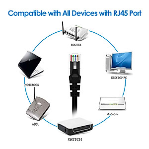 Rankie RJ45 Cat6 Snagless Ethernet Patch Cable, 1Gpbs Transfer Speed, 15 Feet, (Black)