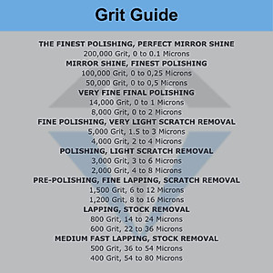 TechDiamondTools Diamond Polishing Compound Kit of 5 Polishing Paste USA Made 400 1200 4000 14000 50000 Grit for Marble Glass Metal Rock Jewelry Resin Silver Gemstone with 10% of Diamond Powder