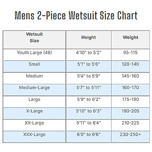 MAKO Spearguns Mens Spearfishing Wetsuit 3D Yamamoto Reef Camo 5mm 2 Piece (Large)