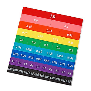 hand2mind Plastic Double-Sided Decimal and Fraction Tiles, Montessori Math Materials, Fraction Manipulatives, Unit Fraction, Fraction Bars Math Manipulatives, Homeschool Supplies (15 Sets of 51)