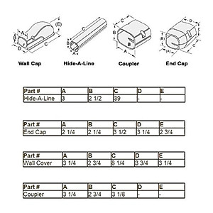 DuctlessAire White Paintable Mini Split Line Set Cover Kit - Weather Resistant, Easy Installation, Intended for Ductless Mini Split or Central Systems, 3" x 7.5 ft.
