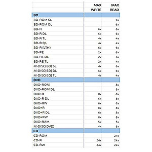 Produplicator Pioneer BDR-XD07S Portable 6X Blu-ray Burner External Drive Bundle with USB Cable - Burns CD DVD BD DL BDXL Discs
